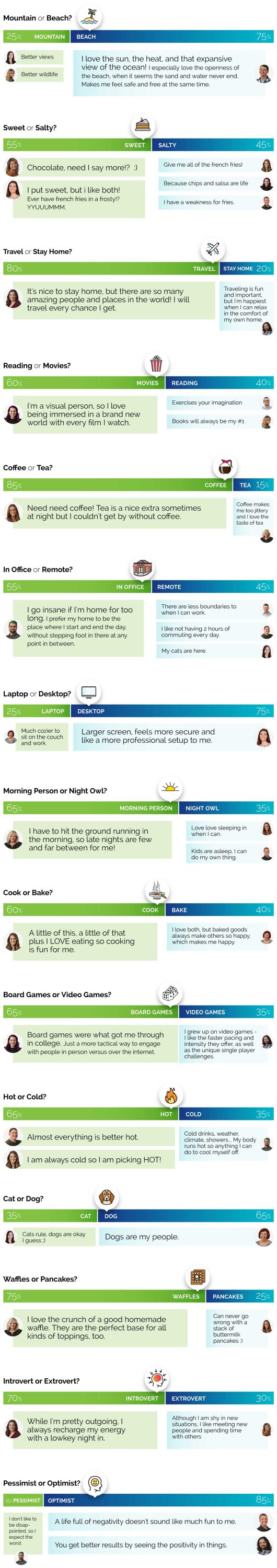 This or That? Polling the Rabbits | Jackrabbit Design